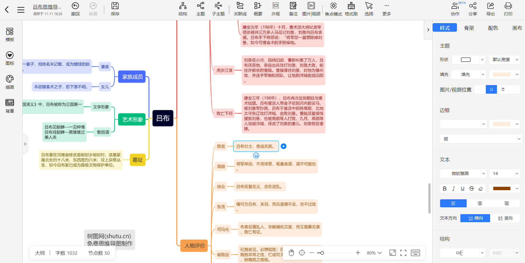 《三国演义》吕布分析|思维导图直观清晰-TreeMind树图|shutu.cn