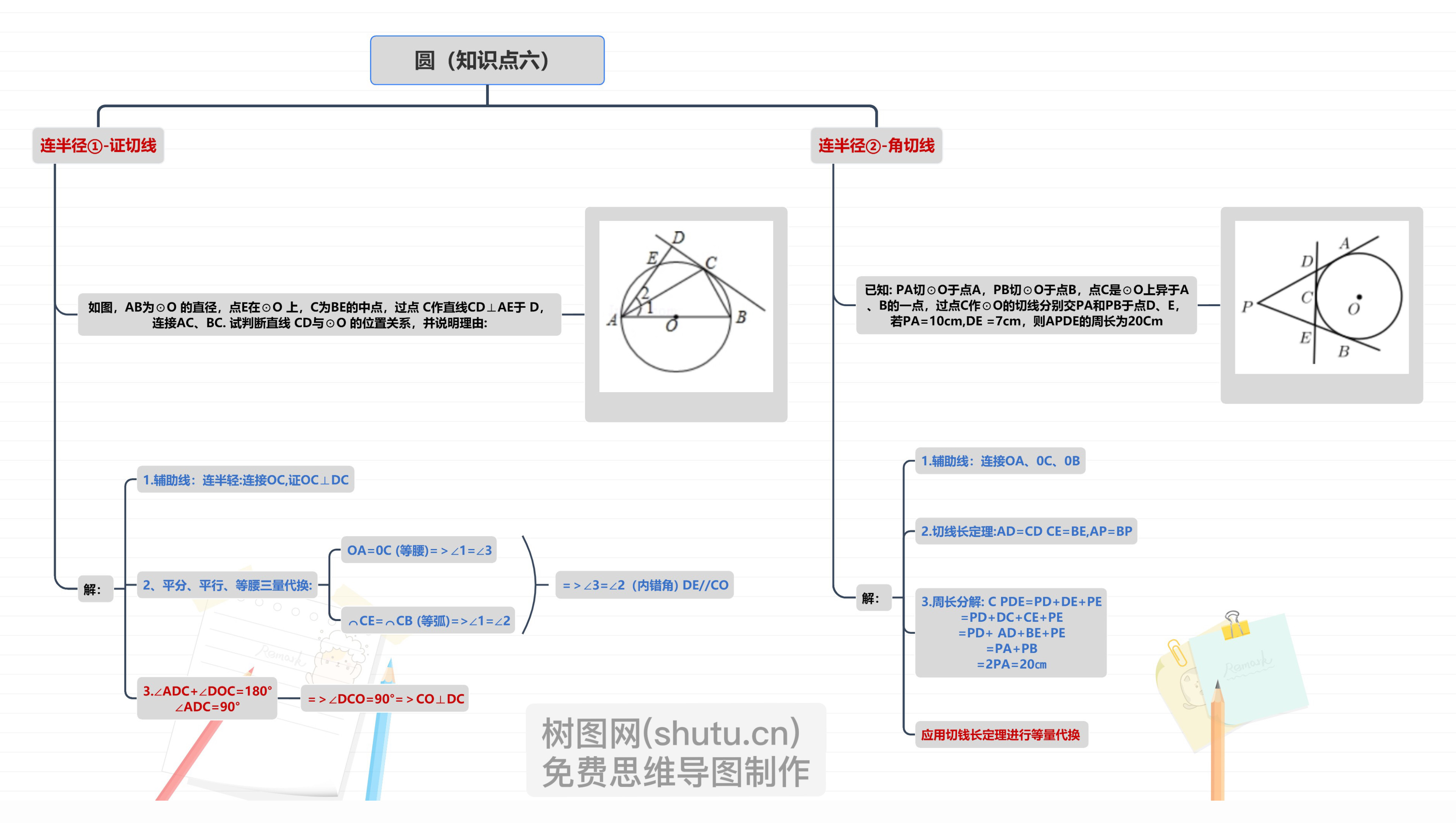初三数学圆专题思维导图-TreeMind树图|shutu.cn